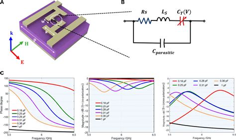 Frontiers Programmable Metasurface Rcs Prediction Under Obstacles Based On Dnn