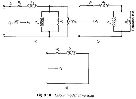 No Load Test Of Induction Motor Equivalent Circuit
