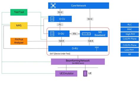 Ericsson Networks On Linkedin Openran