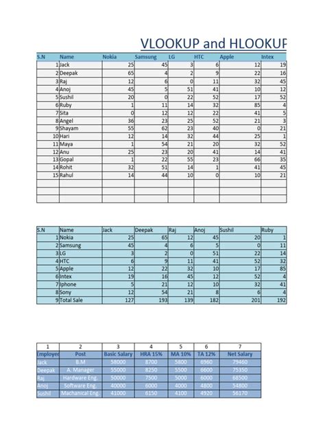 Vlookup And Hlookup Pdf Computing Apple Inc Hardware