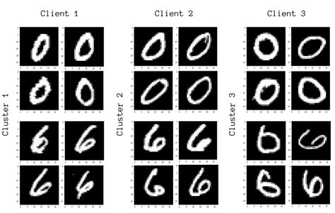 Github Aswarth123federatedlearningmnist