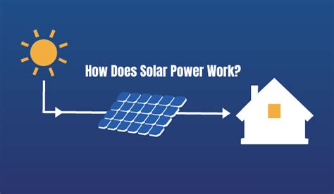 How Solar Energy Works How Do Solar Pv Panels Work Exactly