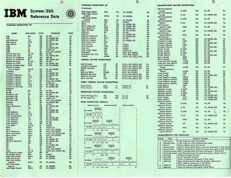The Punctilious Programmer Learn Ibm Assemby Lsnhushr