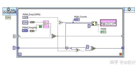 怎么样用labview Fpga产生pwm波？ 知乎