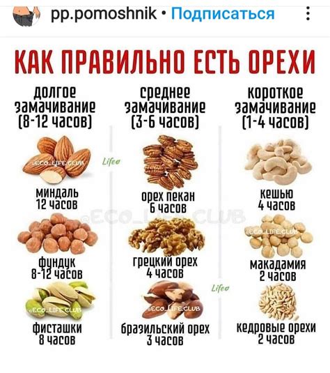 Пин от пользователя Viktoria Safa на доске Рецепты Здоровое питание Питание Рецепты