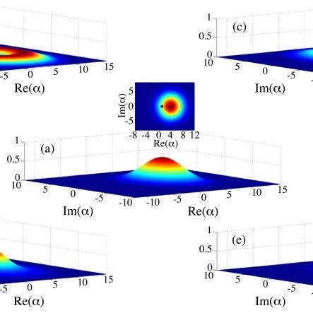 Output P Functions For Five Amplifiers For All Five The Input Is A Download Scientific
