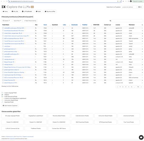 Benchmarks Have Been Added To Llm Explorer R Llm Updated