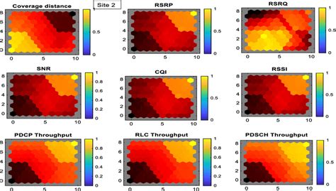Heatmaps Connection Patterns Of Measured Data In Site 2 Download Scientific Diagram