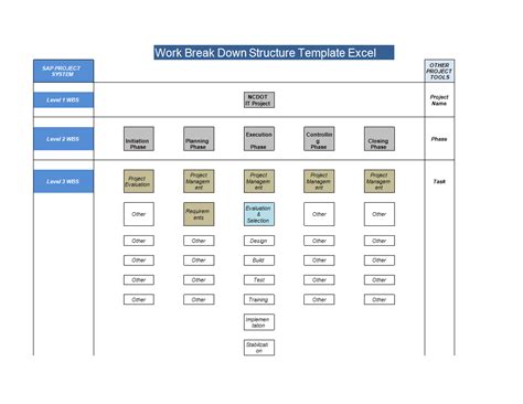 Kostenloses Work Breakdown Structure Template In Excel