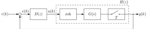 10 discrete time controller design download scientific diagram
