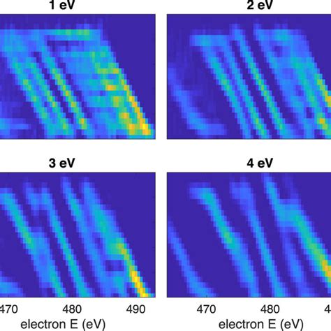 effect of spectrometer resolution on spectral domain ghost imaging