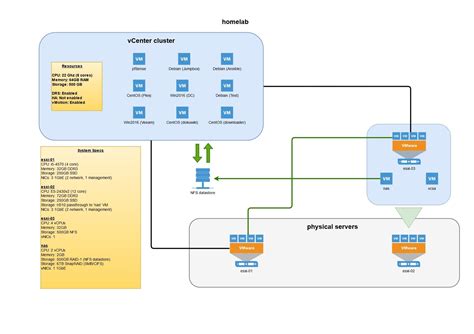 Seeking Some Guidance Vmware Lab Homelab