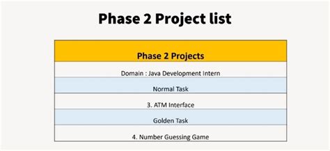 Completed Golden Project As Java Programming Intern Divyanshi Gola