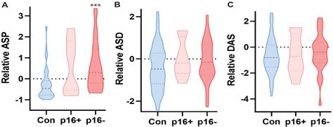 Polyamine Metabolites As Biomarkers In Head And Neck Cancer Biofluids