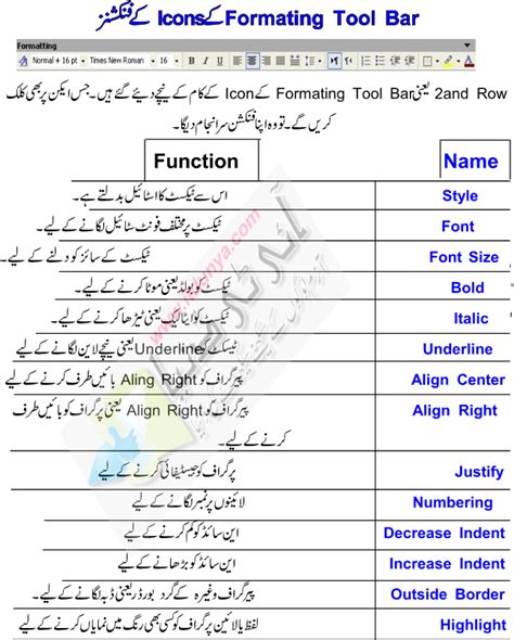 MS Word In URDU Part Educational Blog