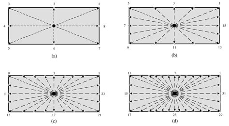First Example Discretizing The Geometry Of The Problem Using A Download Scientific Diagram