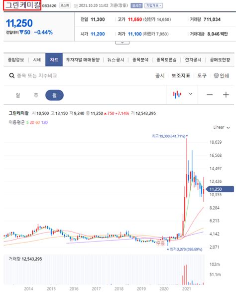 탄소 배출권 관련주 그린케미칼 이산화탄소 포집탄소포집 및 재활용 기술 보유feat 주가 재무제표 네이버 블로그