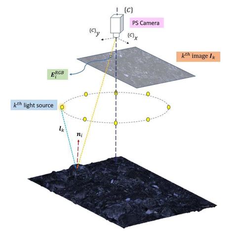 Schematic For 3d Reconstruction Setup Using Ps Download Scientific
