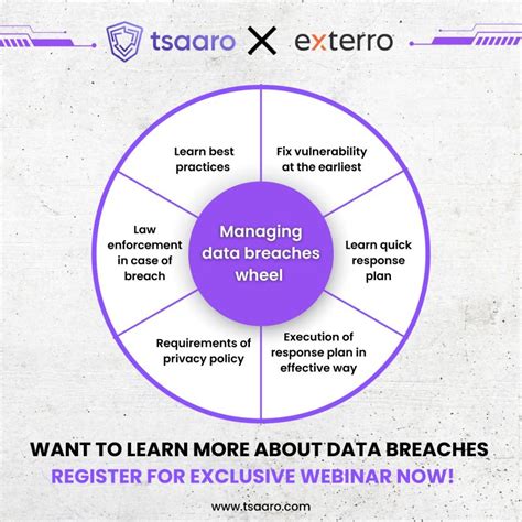 Tsaaro Consulting On Linkedin Dataprivacy Dataprotection Datasecurity Dataprotectionlaw