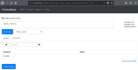 Unable To Expose Message Published To Local Kafka Cluster To Prometheus Via Kafka Topic Exporter