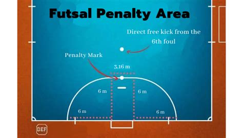 Futsal Penalty Area Def