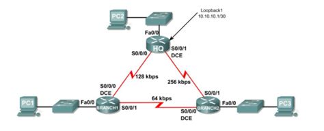 Solved In The Network Diagram Below I Am Trying To Design Chegg Com