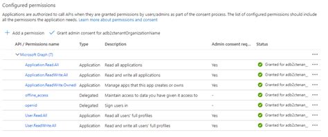 C Scope Scp Missing When Requesting A Token In Azure AD B C Stack Overflow