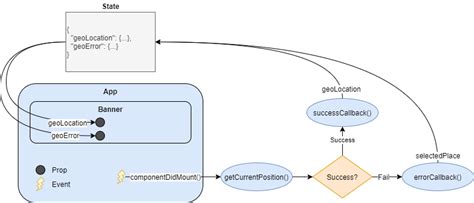 Building A Responsive Location Search Component With A React Search Box Tomtom Developer Blog