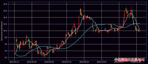 一步一步教你用python画出专业的k线图 知乎