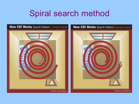 Searching The Crime Scene