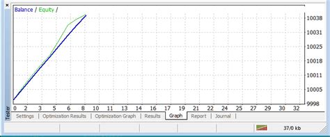 forex metatrader 4 strategy tester window forex mt4 strategy tester