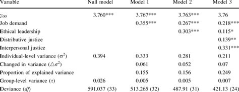 Hlm Predicting Occupational Well Being Individual Level Analysis Download Scientific Diagram