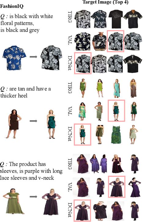 figure 1 from dual compositional learning in interactive image