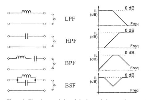 Figure 3 From A Matlab Based Filter Design Program From Lumped Elements To Microstrip Lines