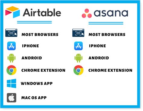 airtable and asana platform builtonair