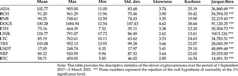 Descriptive Statistics Of Volatility Series Download Scientific Diagram
