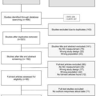Selection Flow Chart Download Scientific Diagram
