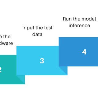 TVM Compilation Flow Download Scientific Diagram