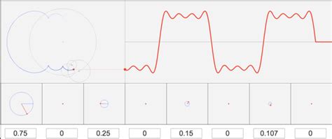 An Interactive Guide To The Fourier Transform BetterExplained