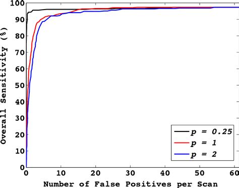 Figure 1 From Automated Pulmonary Nodule Detection System In Computed