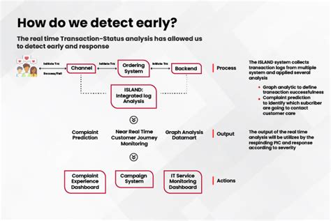 Pemanfaatan Teknologi Big Data Dan AI Untuk Meningkatkan Customer