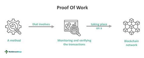 Proof Of Work Pow What Is It Blockchain Example Advantage