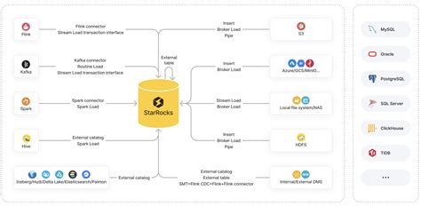 Loadingintro Starrocks