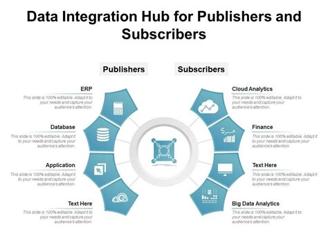 Data Integration Hub For Publishers And Subscribers Presentation