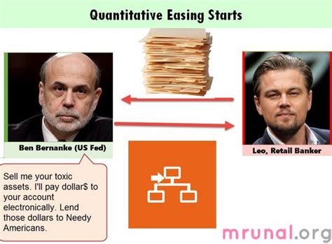 What Is Quantitative Easing Defined And Explained