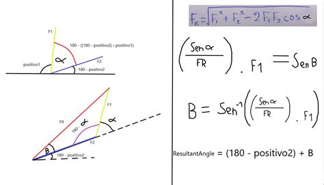 javascript how to calculate the angle of the resultant force using