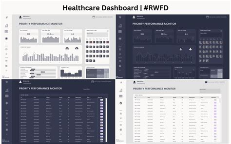 Pooja D On Linkedin Datafam Tableau Healthcareanalytics Datavisualization Dashboarddesign…