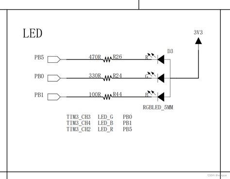 野火stm32指南者开发板点亮led Wbnyua 博客园