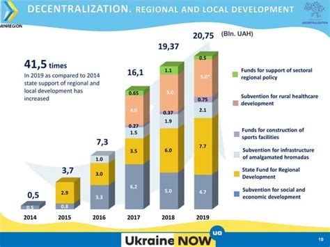 Decentralization In Ukraine New Phase Ppt
