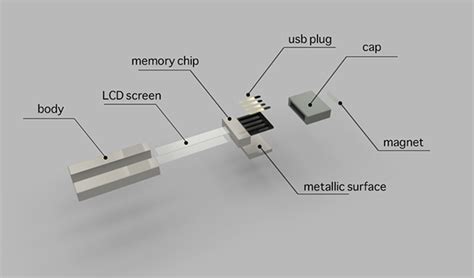 RDM Usb Stick On Behance